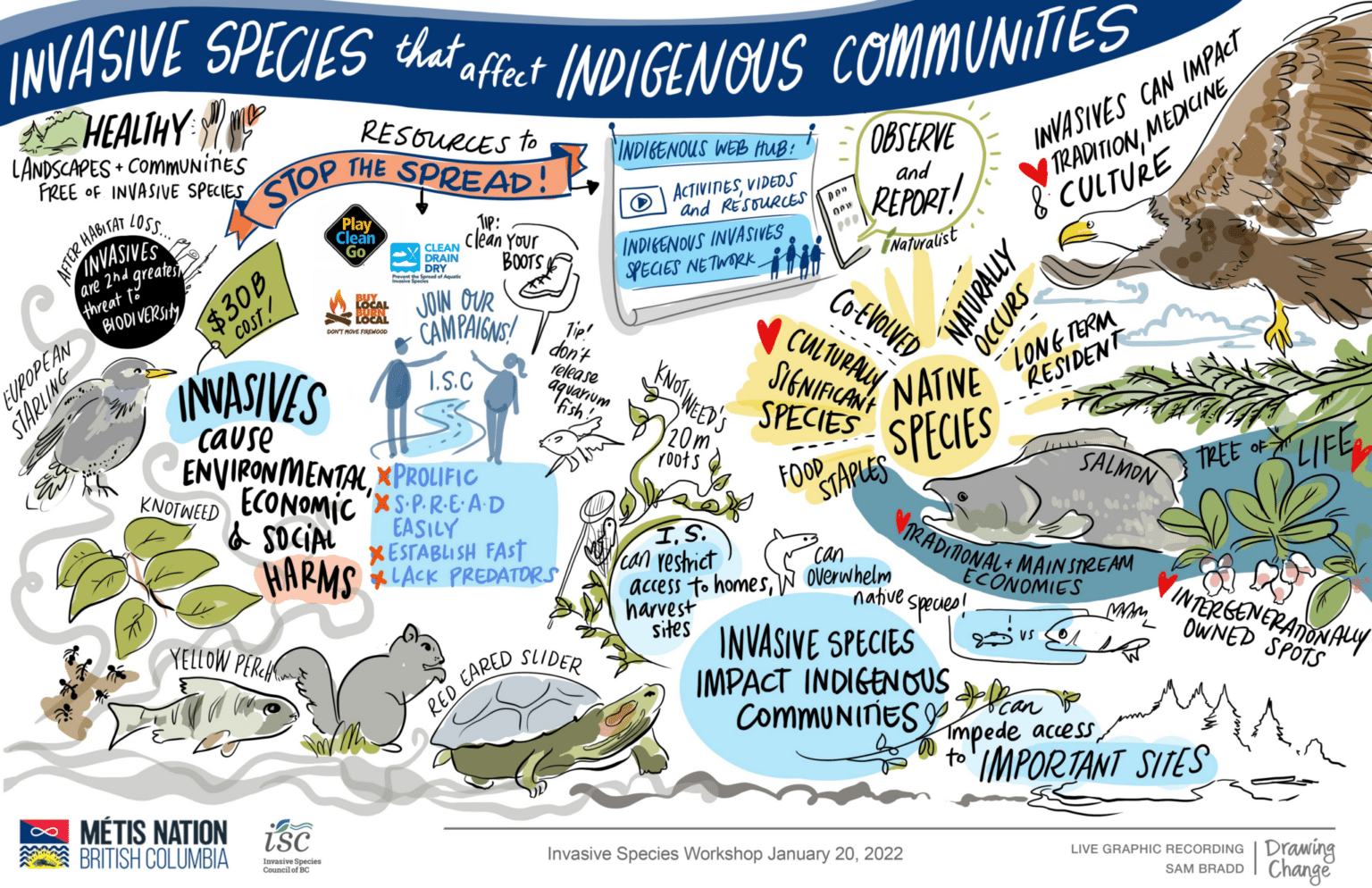 Indigenous Connections - Invasive Species Council of British Columbia