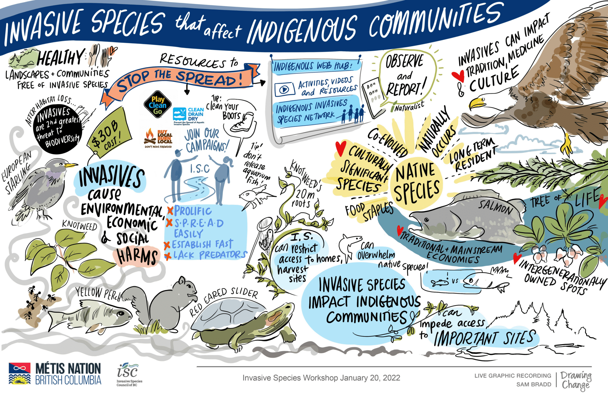 Indigenous Connections - Invasive Species Council of British Columbia
