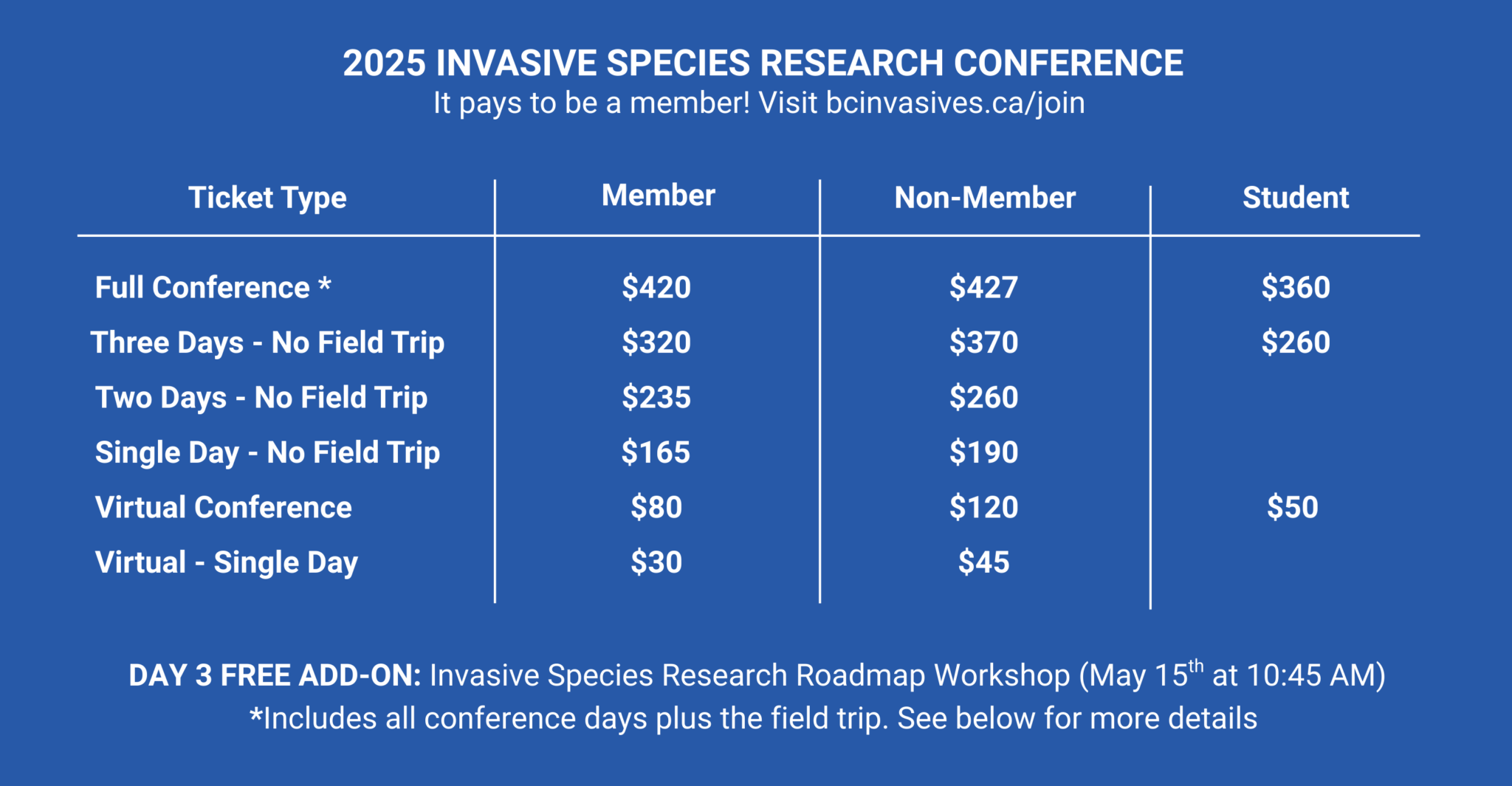 2025 Invasive Species Research Conference - Invasive Species Council of ...