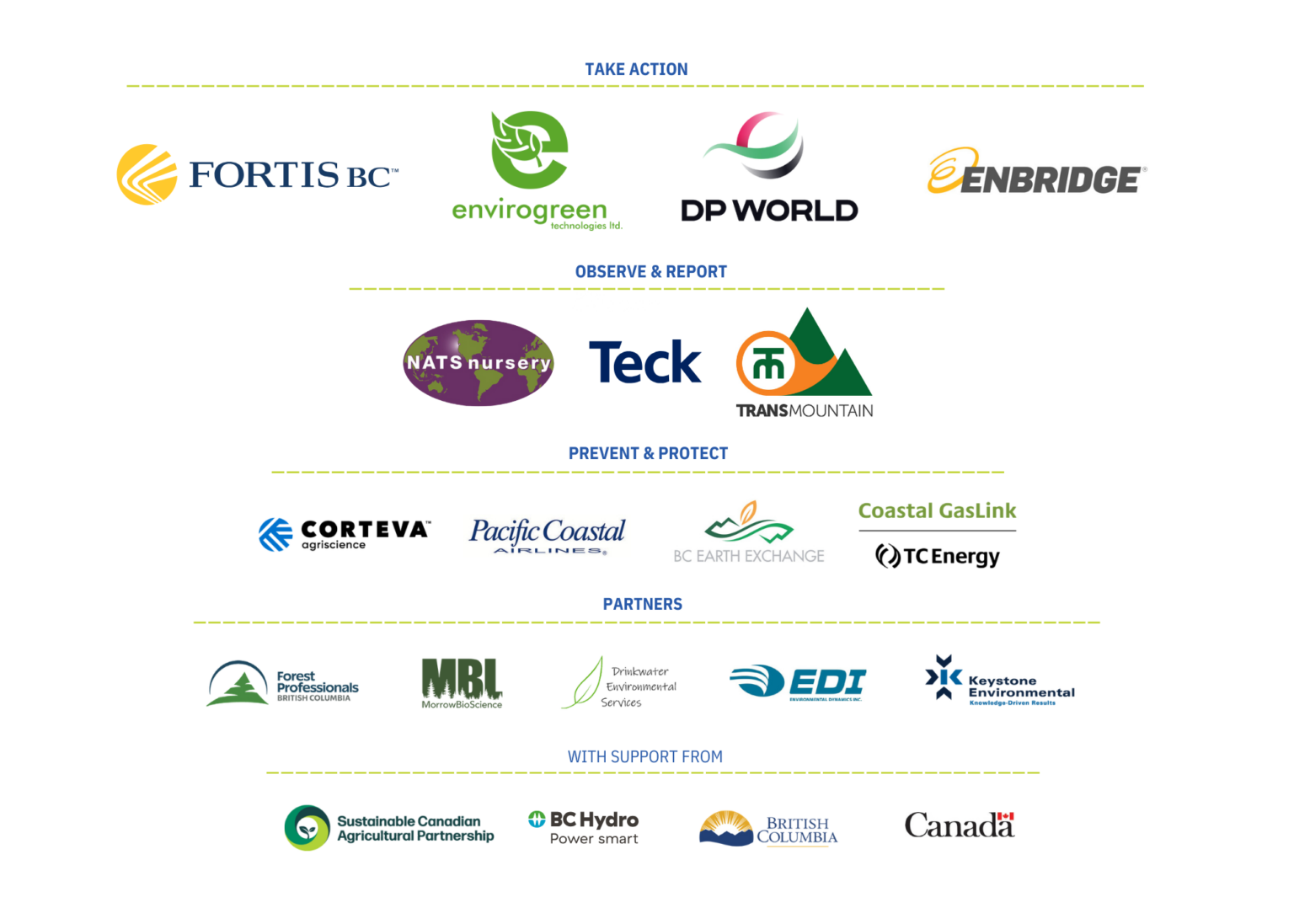 INVASIVES FORUM 2025 - Invasive Species Council of British Columbia